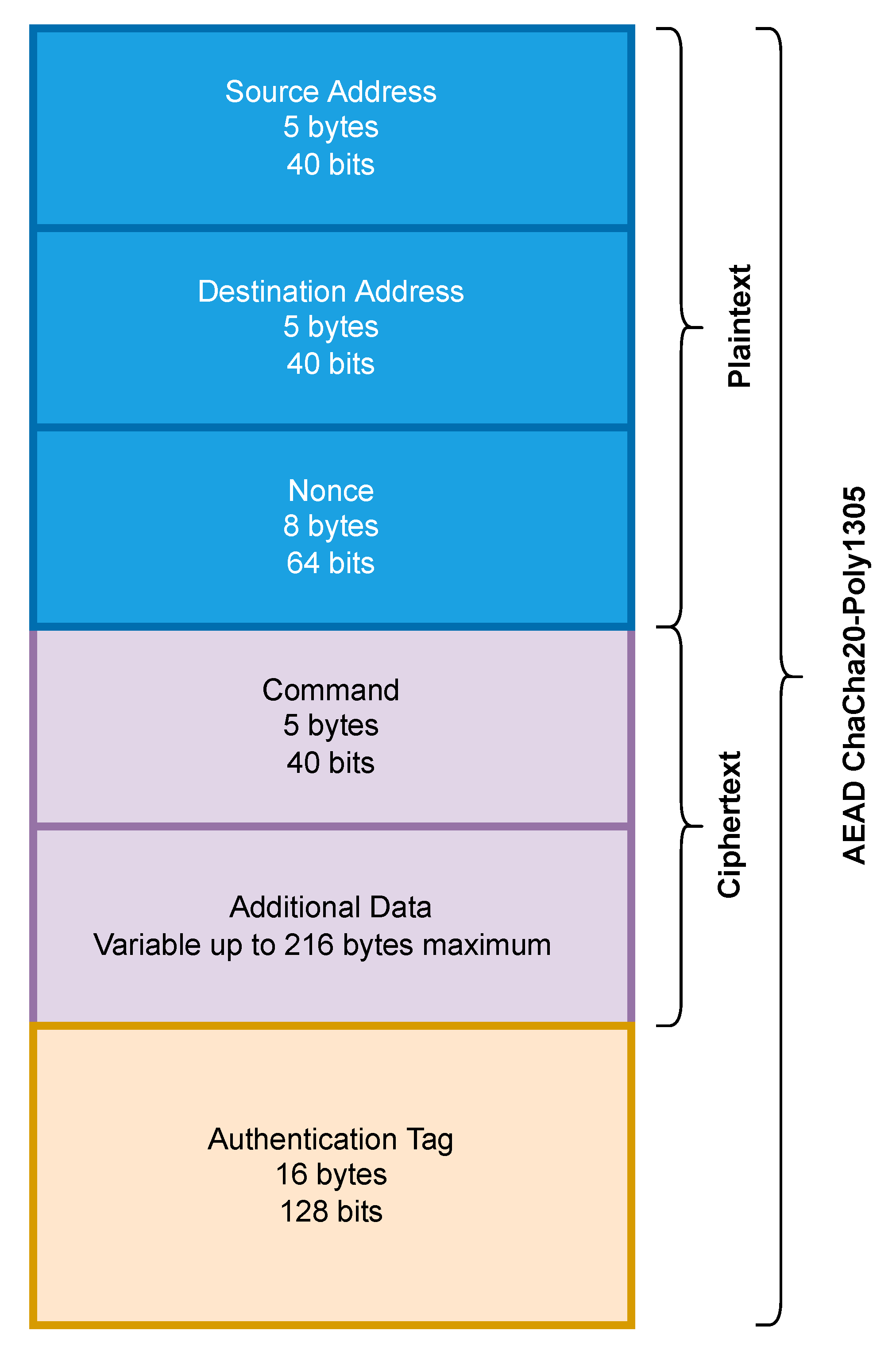 Sensors | Free Full-Text | An Experimental Field Comparison of Wi-Fi ...