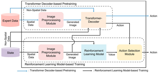 Transformer Decoder-Based Enhanced Exploration Method to Alleviate ...