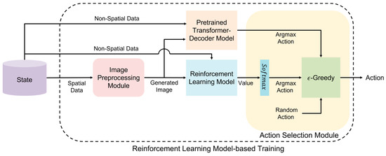 Transformer Decoder-Based Enhanced Exploration Method to Alleviate ...