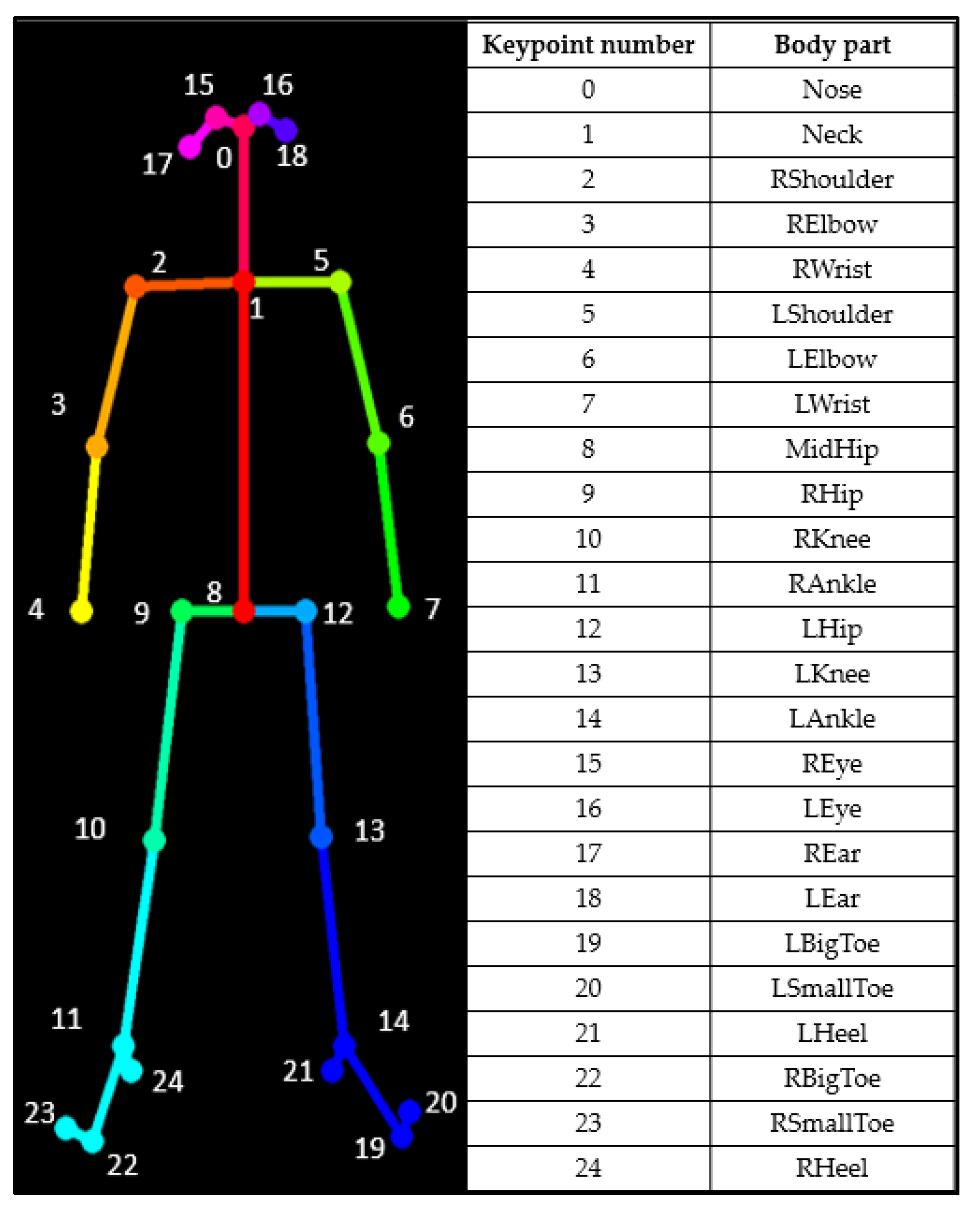 Sensors | Free Full-Text | Fast Three-Dimensional Posture Reconstruction of Motorcyclists Using ...