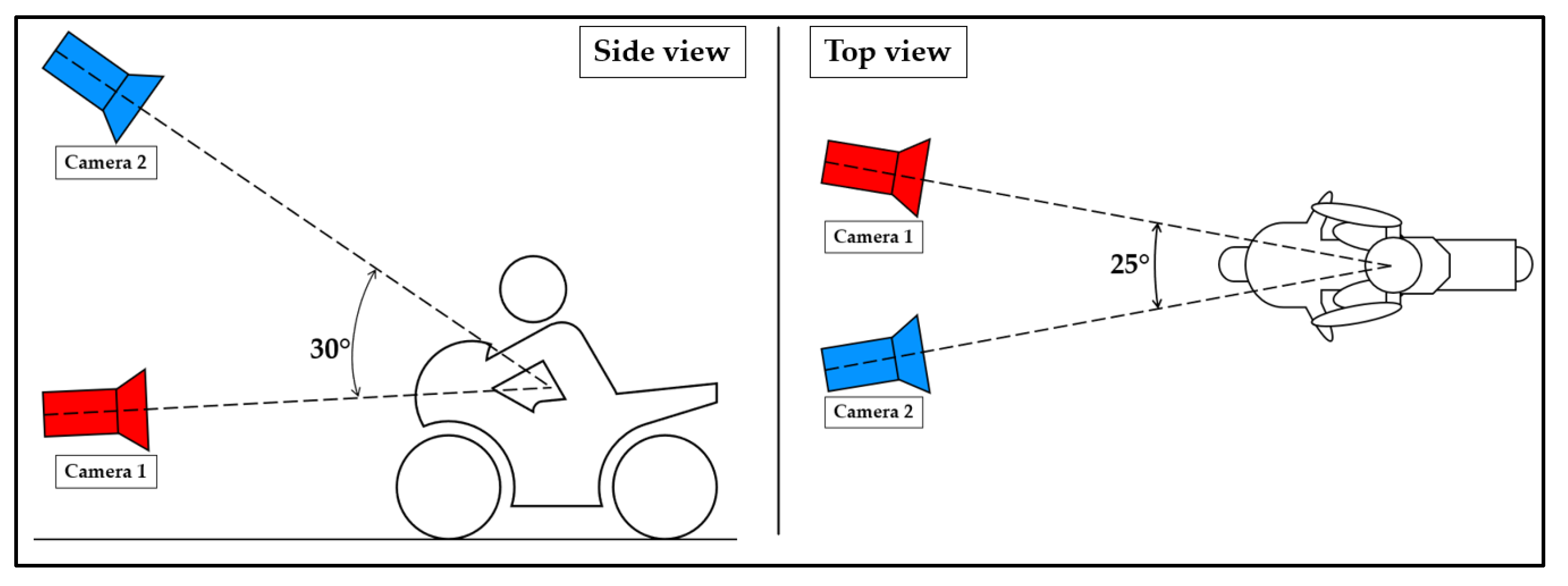 Fast Three-Dimensional Posture Reconstruction of Motorcyclists Using ...