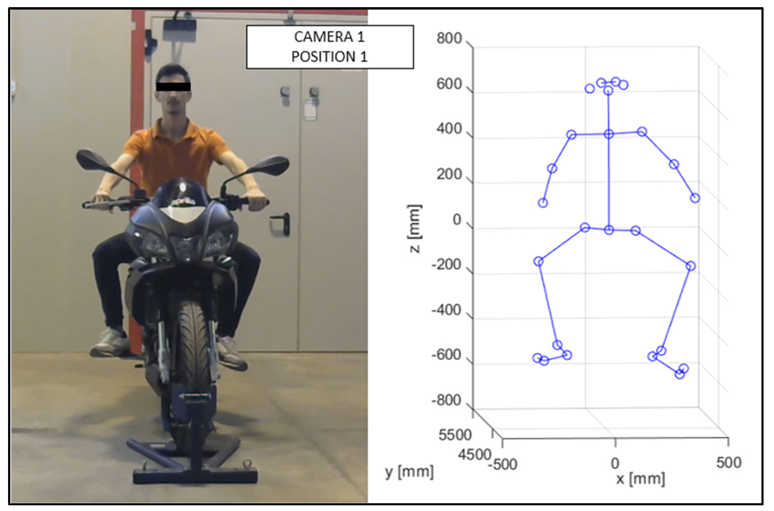 Fast Three-Dimensional Posture Reconstruction of Motorcyclists Using ...