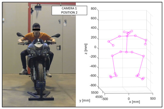 Fast Three-Dimensional Posture Reconstruction of Motorcyclists Using OpenPose and a Custom ...