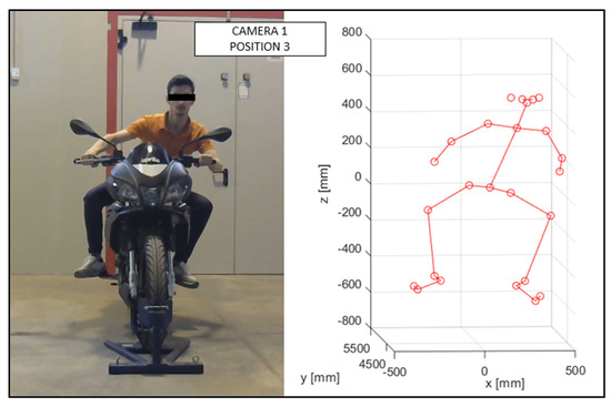 Fast Three-Dimensional Posture Reconstruction of Motorcyclists Using OpenPose and a Custom ...