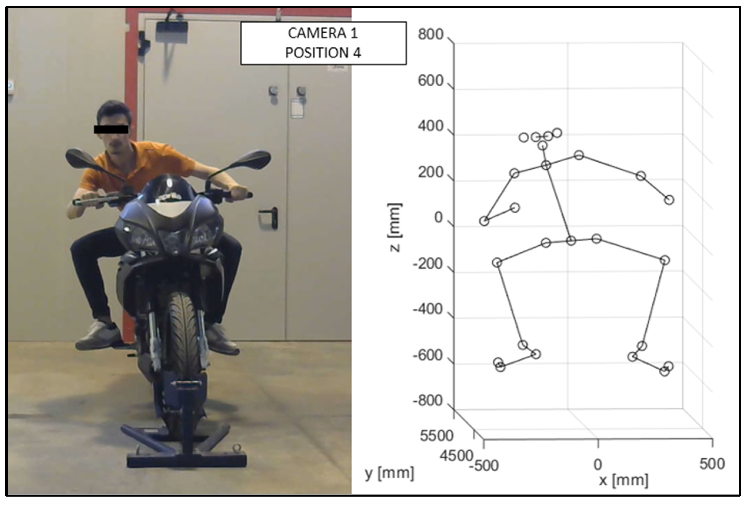 Fast Three-Dimensional Posture Reconstruction of Motorcyclists Using ...