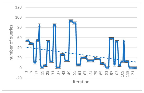 Sensors | Free Full-Text | Cost-Effective Resources for Computing Approximation Queries in ...