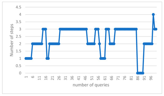 Sensors | Free Full-Text | Cost-Effective Resources for Computing Approximation Queries in ...
