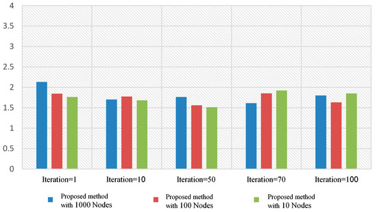 Sensors | Free Full-Text | Cost-Effective Resources for Computing Approximation Queries in ...