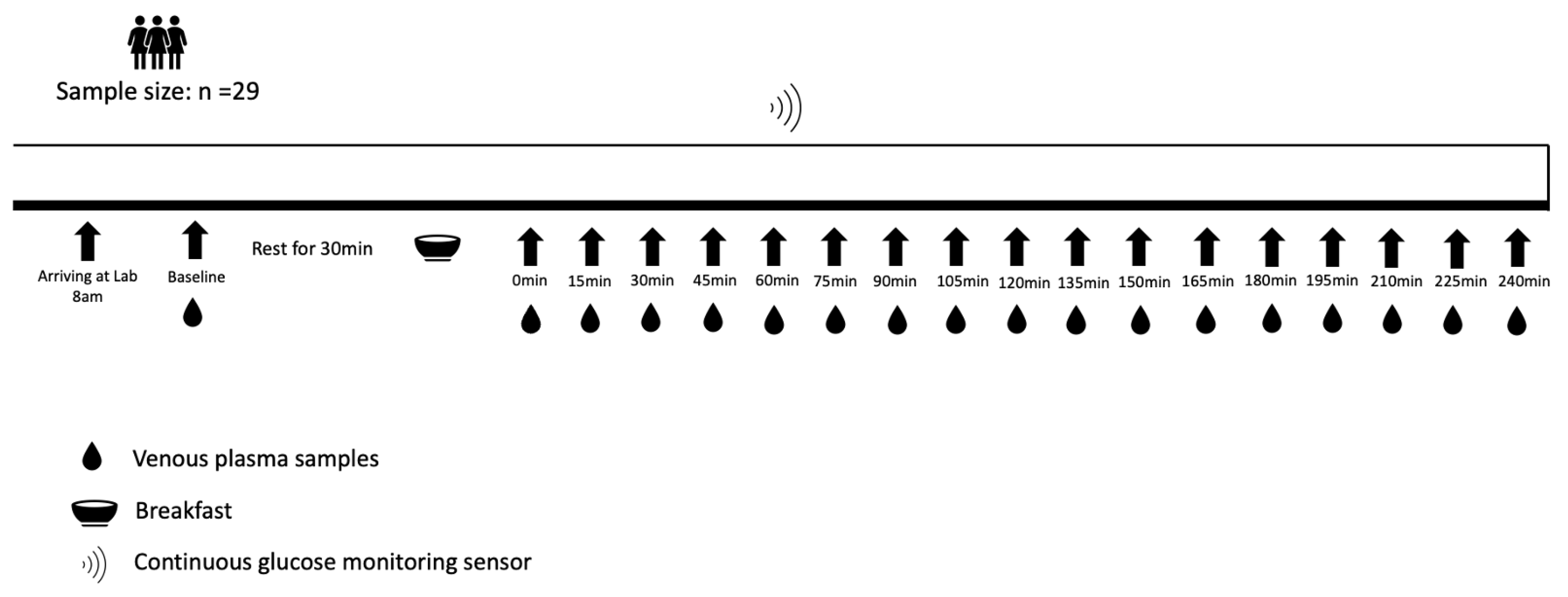 Analytical Performance of the Factory-Calibrated Flash Glucose Monitoring System FreeStyle ...