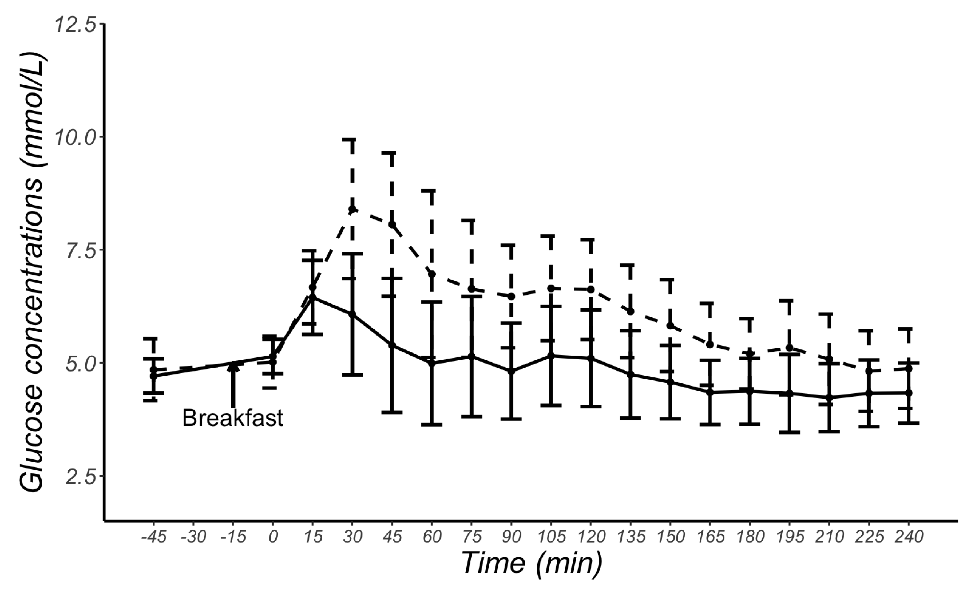 Analytical Performance of the Factory-Calibrated Flash Glucose Monitoring System FreeStyle ...