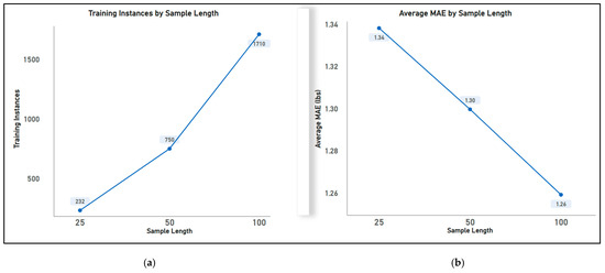 An Individualized Machine Learning Approach for Human Body Weight ...