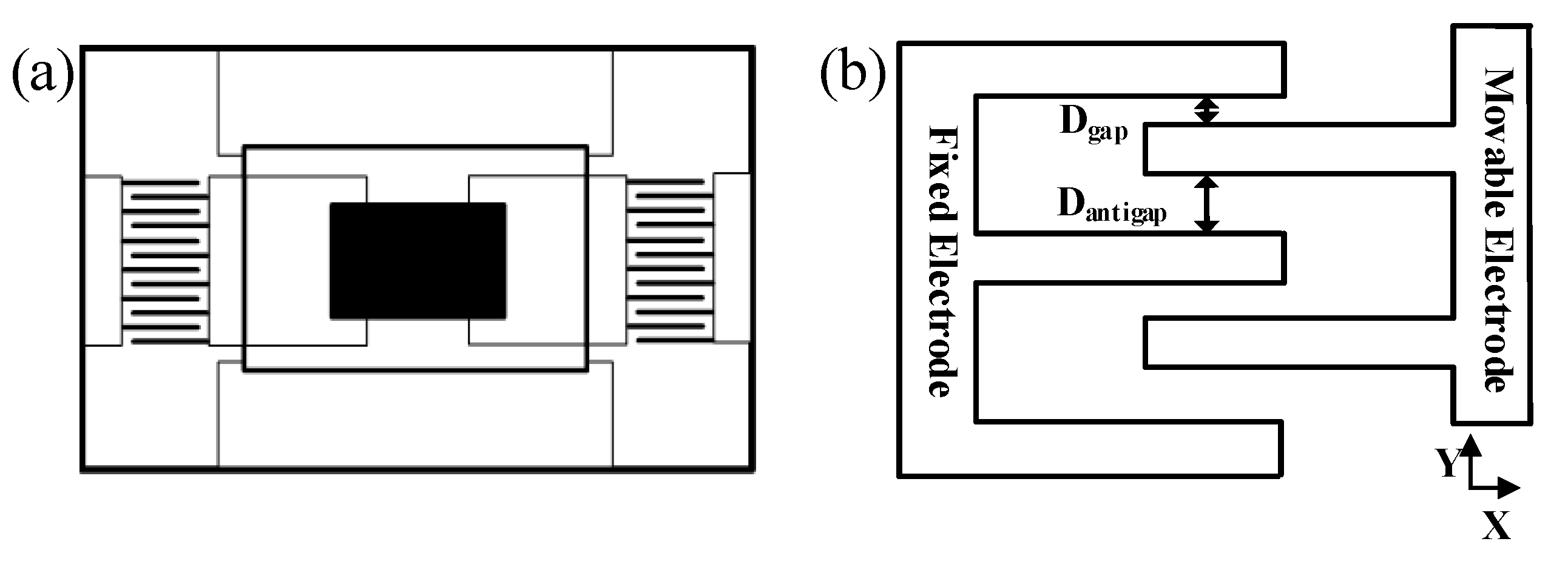 Adaptive Fuzzy Modal Matching of Capacitive Micromachined Gyro Electrostatic Controlling