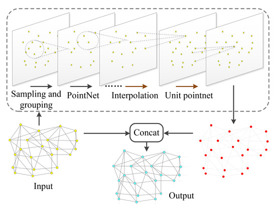 Iterated Residual Graph Convolutional Neural Network for Personalized Three-Dimensional ...