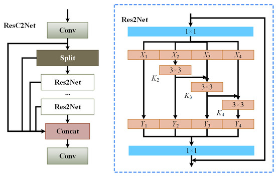 GRP-YOLOv5: An Improved Bearing Defect Detection Algorithm Based on YOLOv5