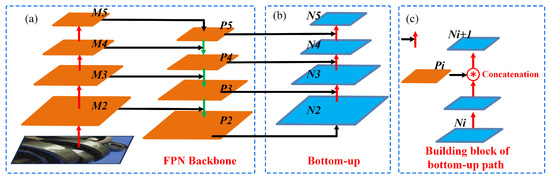GRP-YOLOv5: An Improved Bearing Defect Detection Algorithm Based on YOLOv5