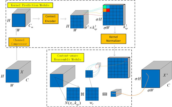Sensors | Free Full-Text | Surface Defect Detection of Bearing Rings ...