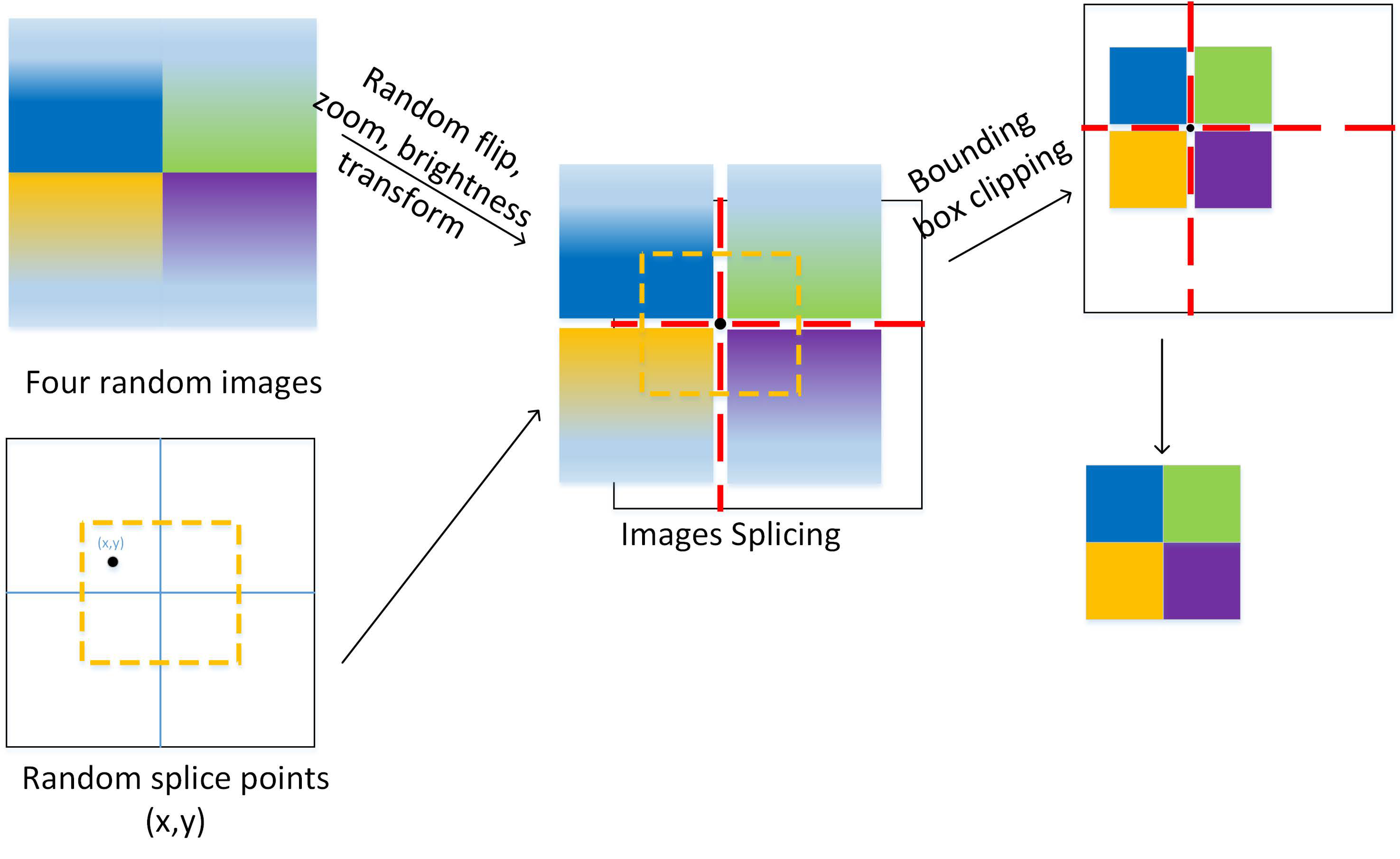 Sensors | Free Full-Text | Surface Defect Detection of Bearing Rings ...