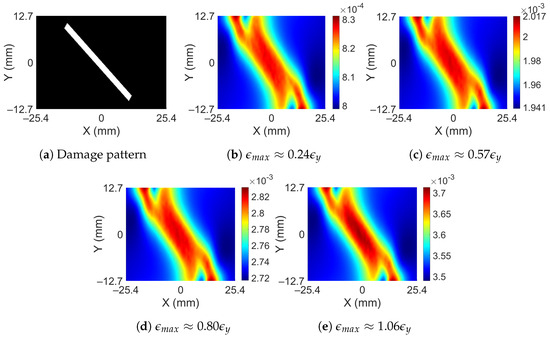Deep Learning-Based Subsurface Damage Localization Using Full-Field ...