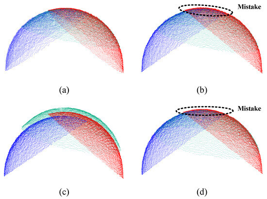 Joint Calibration Method for Robot Measurement Systems