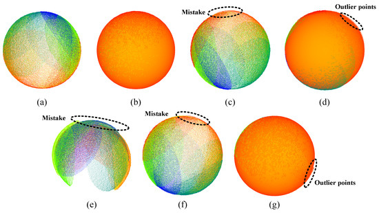 Joint Calibration Method for Robot Measurement Systems