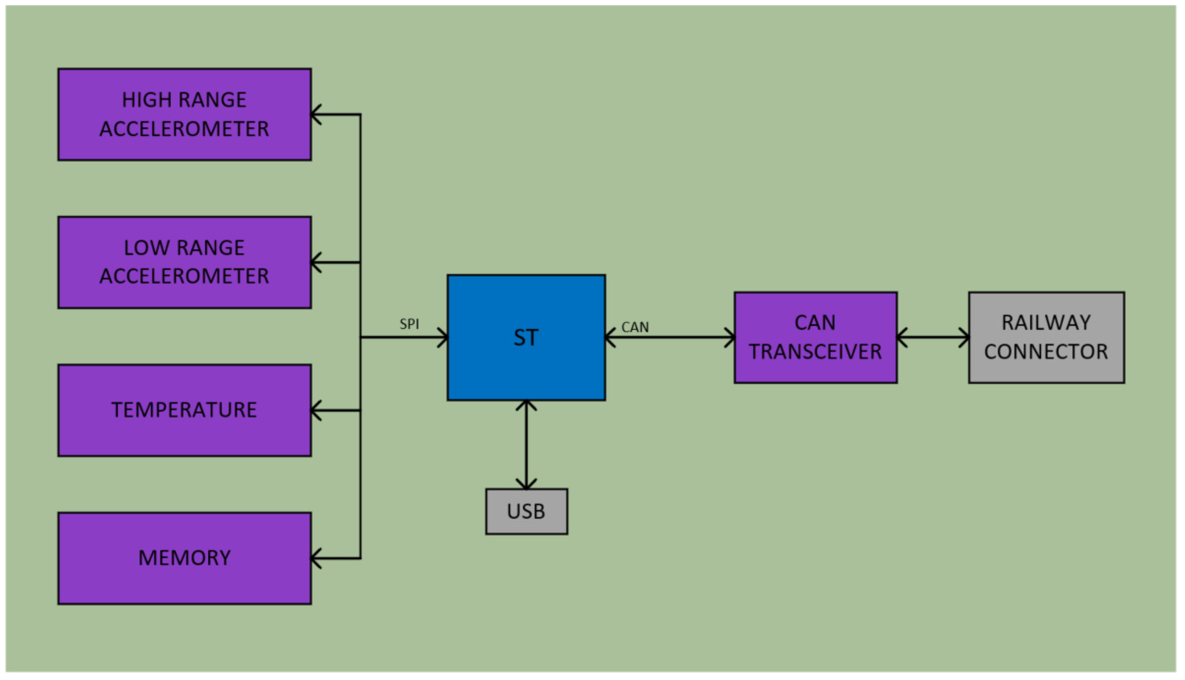 Freight Wagon Digitalization for Condition Monitoring and Advanced ...