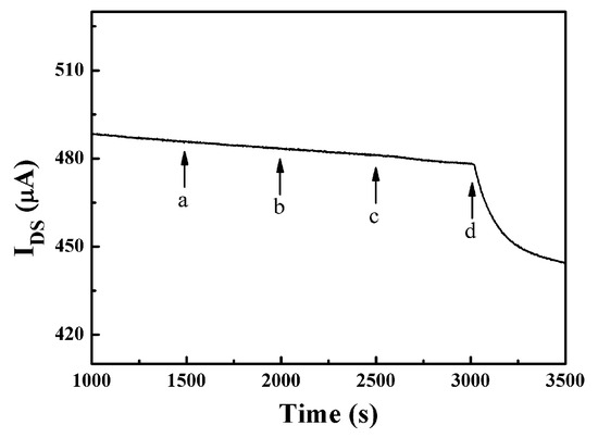 Organic Electrochemical Transistor with MoS2 Nanosheets Modified Gate ...