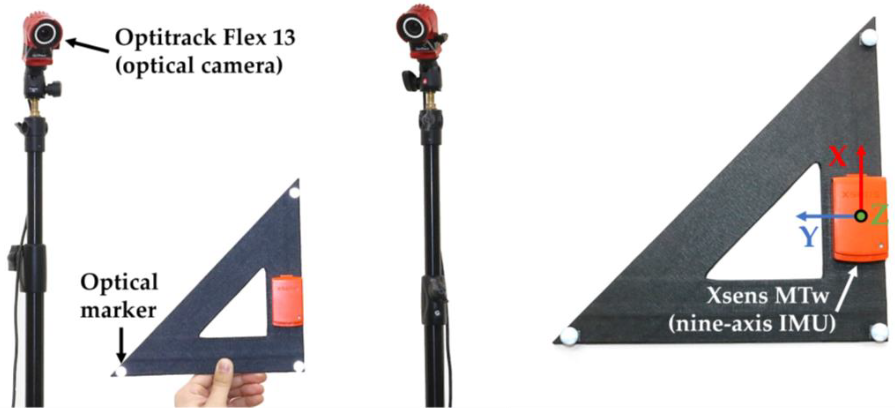Effects of Data Augmentation on the Nine-Axis IMU-Based Orientation Estimation Accuracy of a ...