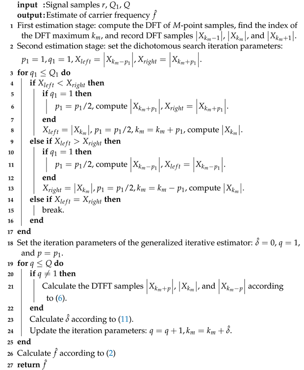 Performance Optimization in Frequency Estimation of Noisy Signals: Ds-IpDTFT Estimator