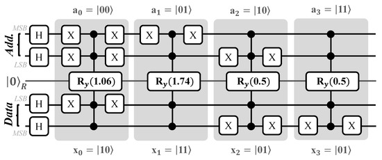 Quantum Random Access Memory for Dummies