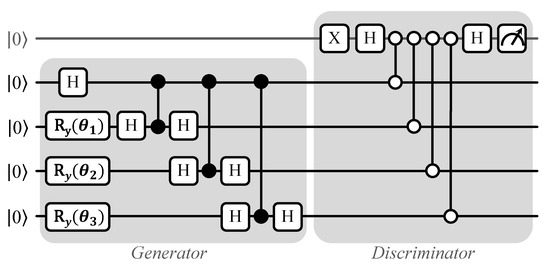Quantum Random Access Memory for Dummies