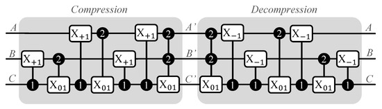 Quantum Random Access Memory for Dummies
