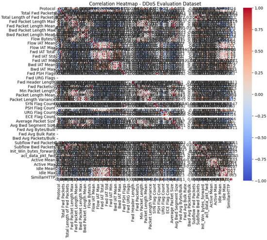 Ensemble Model Based on Hybrid Deep Learning for Intrusion Detection in Smart Grid Networks