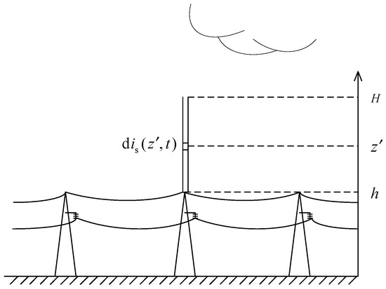Lightning Current Measurement Form and Arrangement Scheme of ...
