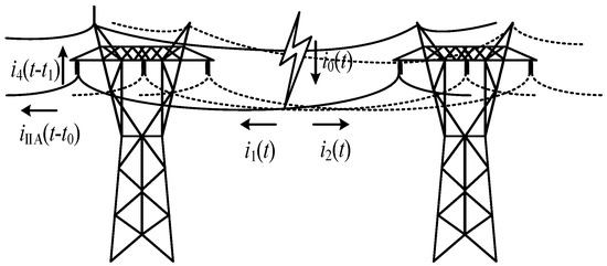 Lightning Current Measurement Form and Arrangement Scheme of Transmission Line Based on Point ...