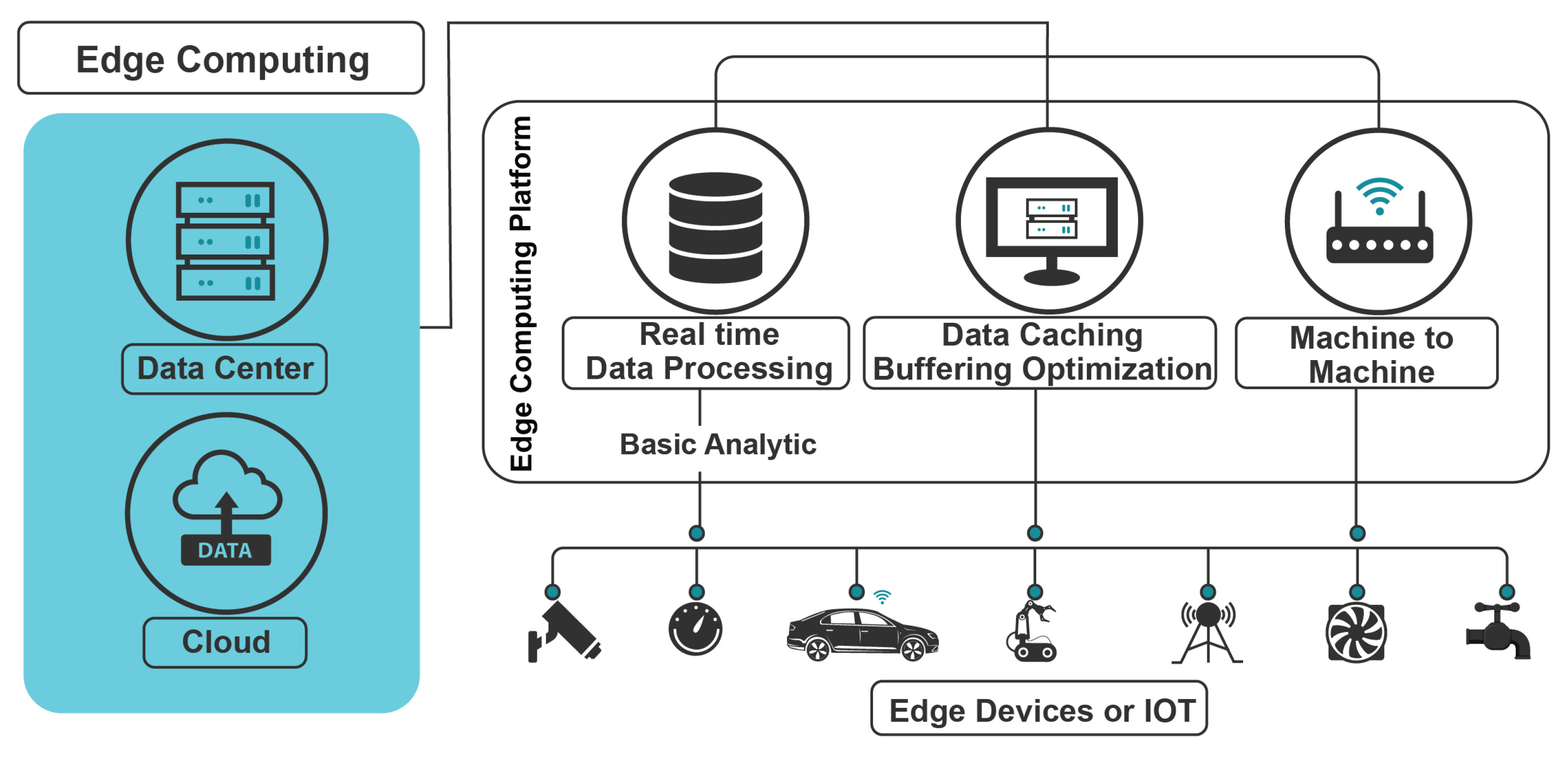 A Survey on Industrial Internet of Things Security: Requirements ...