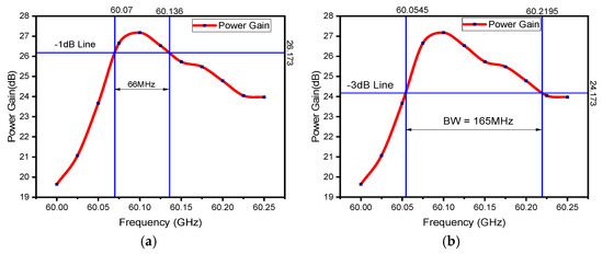 Bandwidth Enhancement of a V-Band Klystron with Stagger-Tuned Multiple ...