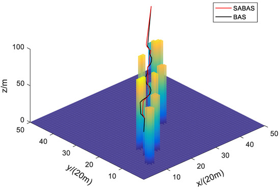 A Real-Time Path Planning Method for Urban Low-Altitude Logistics UAVs