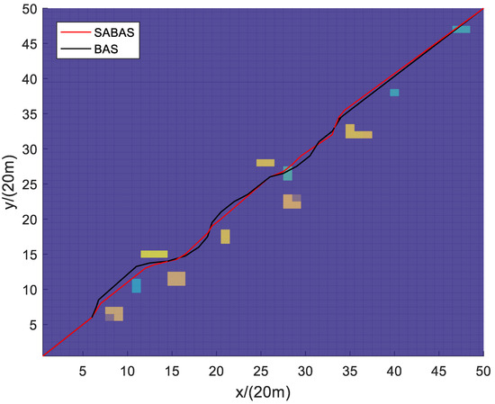 A Real-Time Path Planning Method for Urban Low-Altitude Logistics UAVs