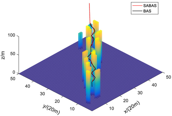 A Real-Time Path Planning Method for Urban Low-Altitude Logistics UAVs