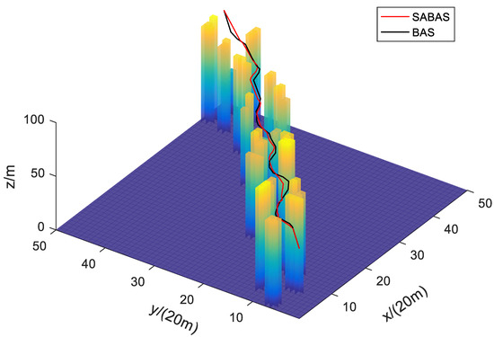 A Real-Time Path Planning Method for Urban Low-Altitude Logistics UAVs