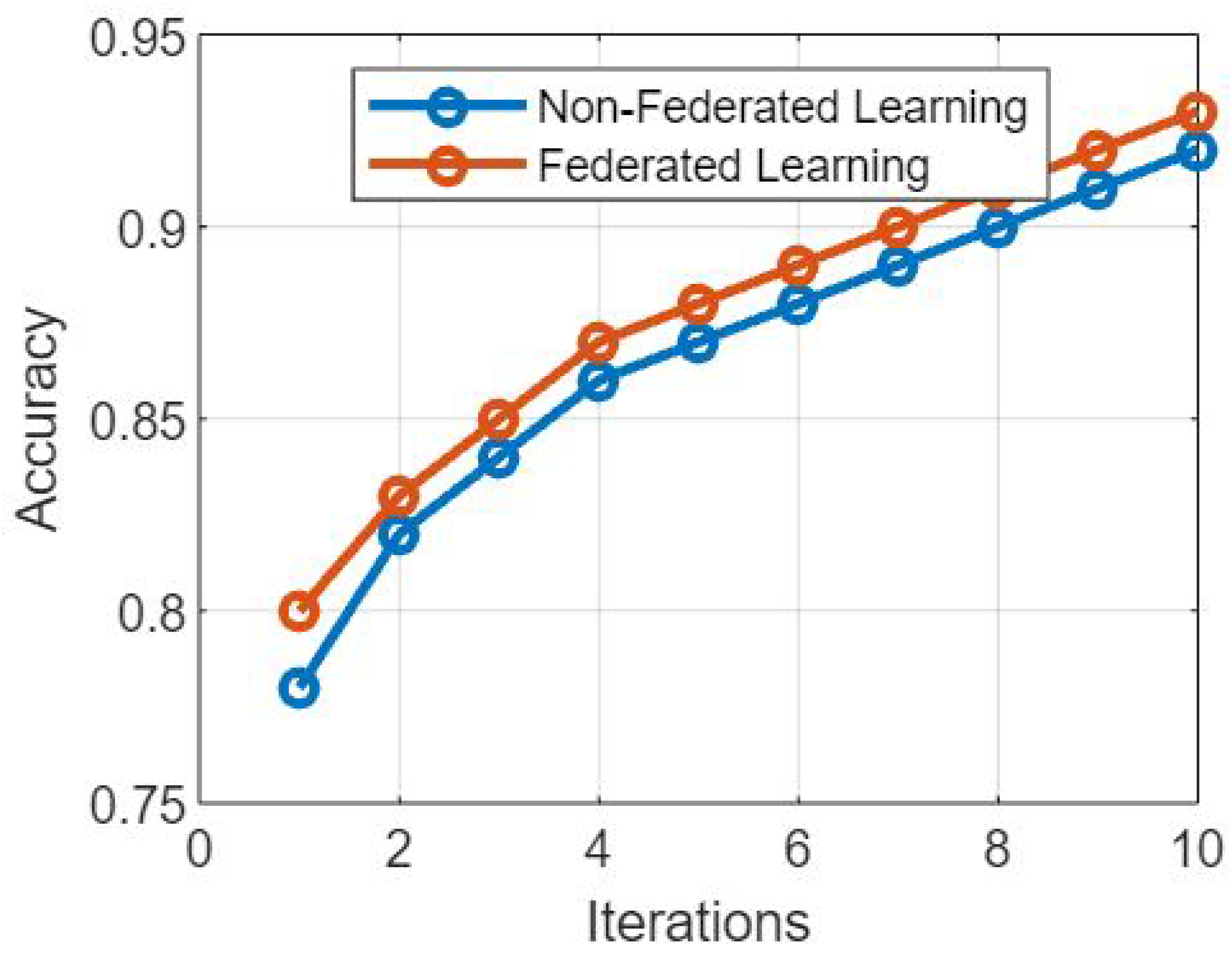 Sensors | Free Full-Text | Empowering Precision Medicine: Unlocking ...
