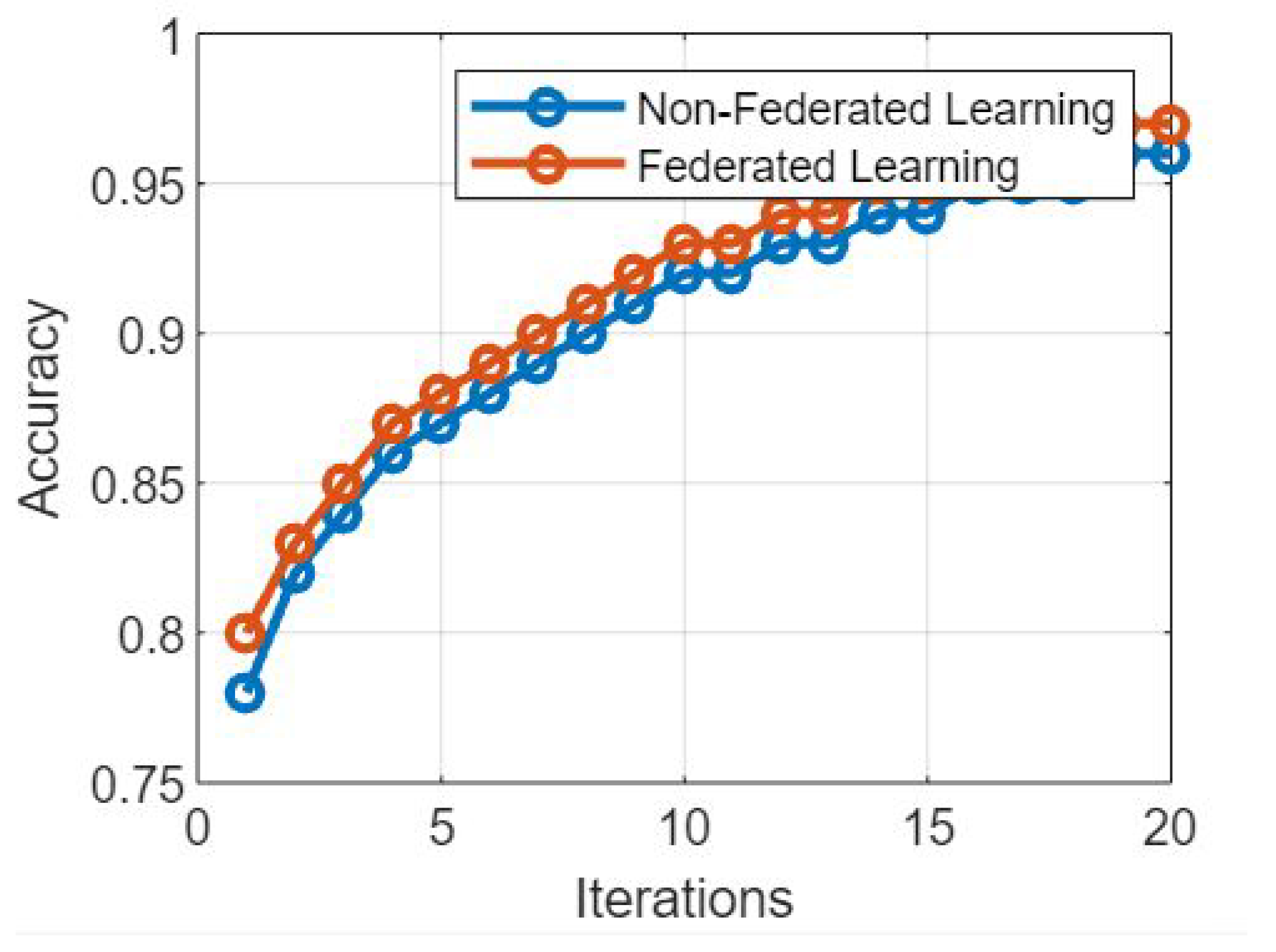 Sensors | Free Full-Text | Empowering Precision Medicine: Unlocking ...