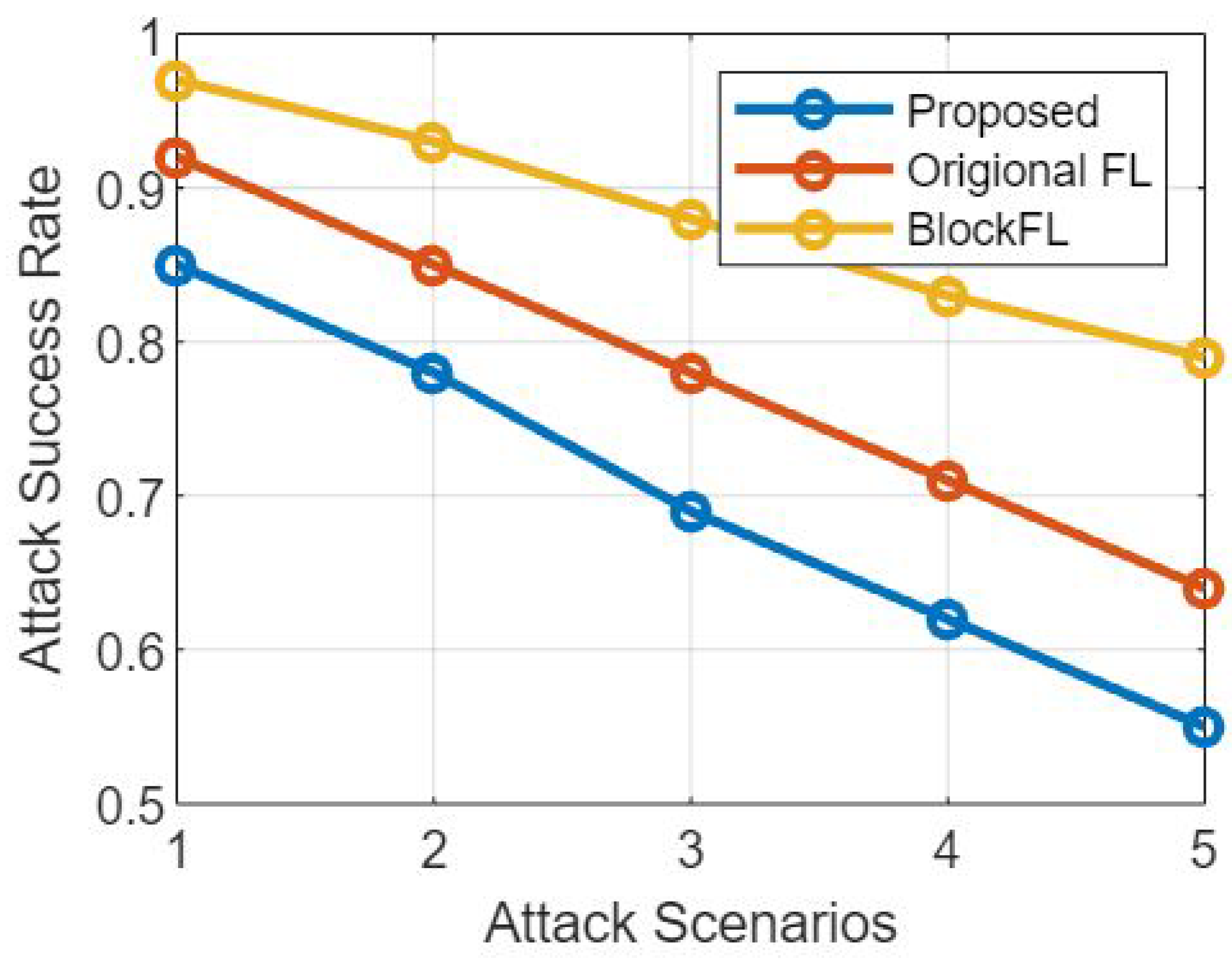 Sensors | Free Full-Text | Empowering Precision Medicine: Unlocking ...