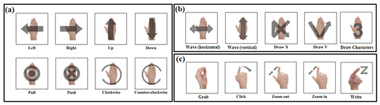 Sensors | Free Full-Text | Dynamic Gesture Recognition Based on FMCW Millimeter Wave Radar ...