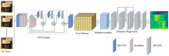 Sensors | Free Full-Text | FPattNet: A Multi-Scale Feature Fusion ...