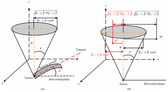 A Novel Cone Model Filtering Method for Outlier Rejection of Multibeam ...