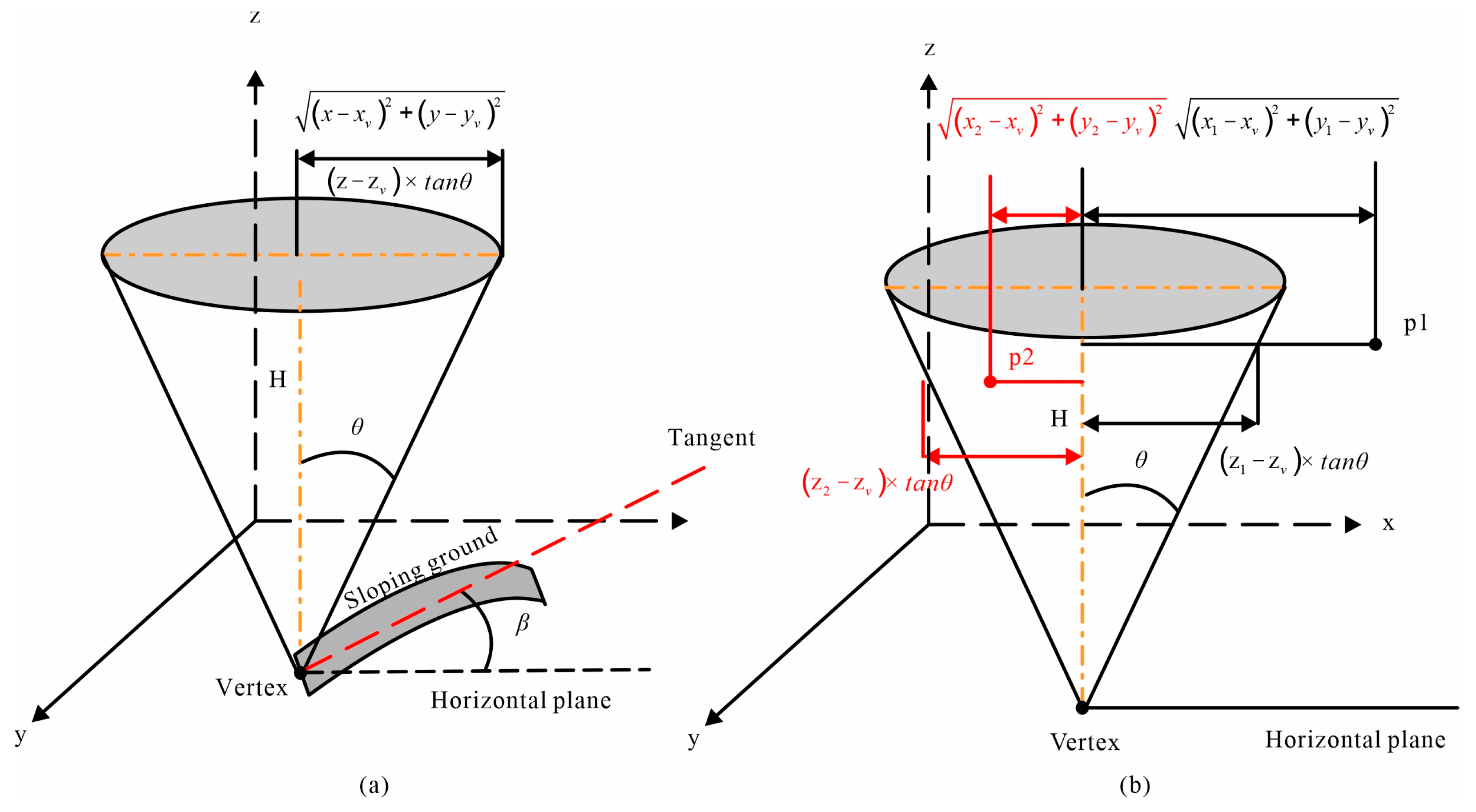 A Novel Cone Model Filtering Method for Outlier Rejection of Multibeam Bathymetric Point Cloud ...