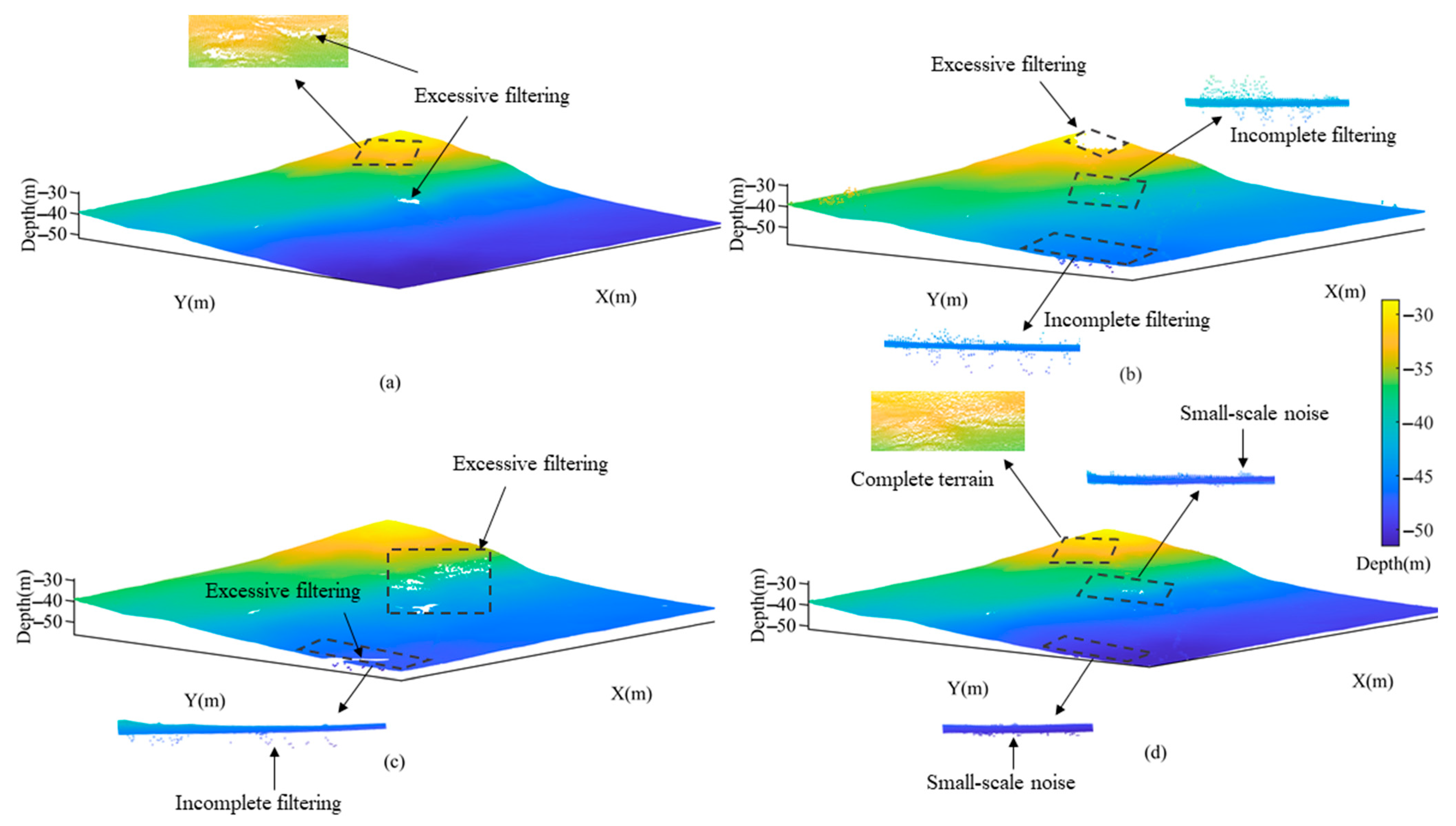 A Novel Cone Model Filtering Method for Outlier Rejection of Multibeam Bathymetric Point Cloud ...