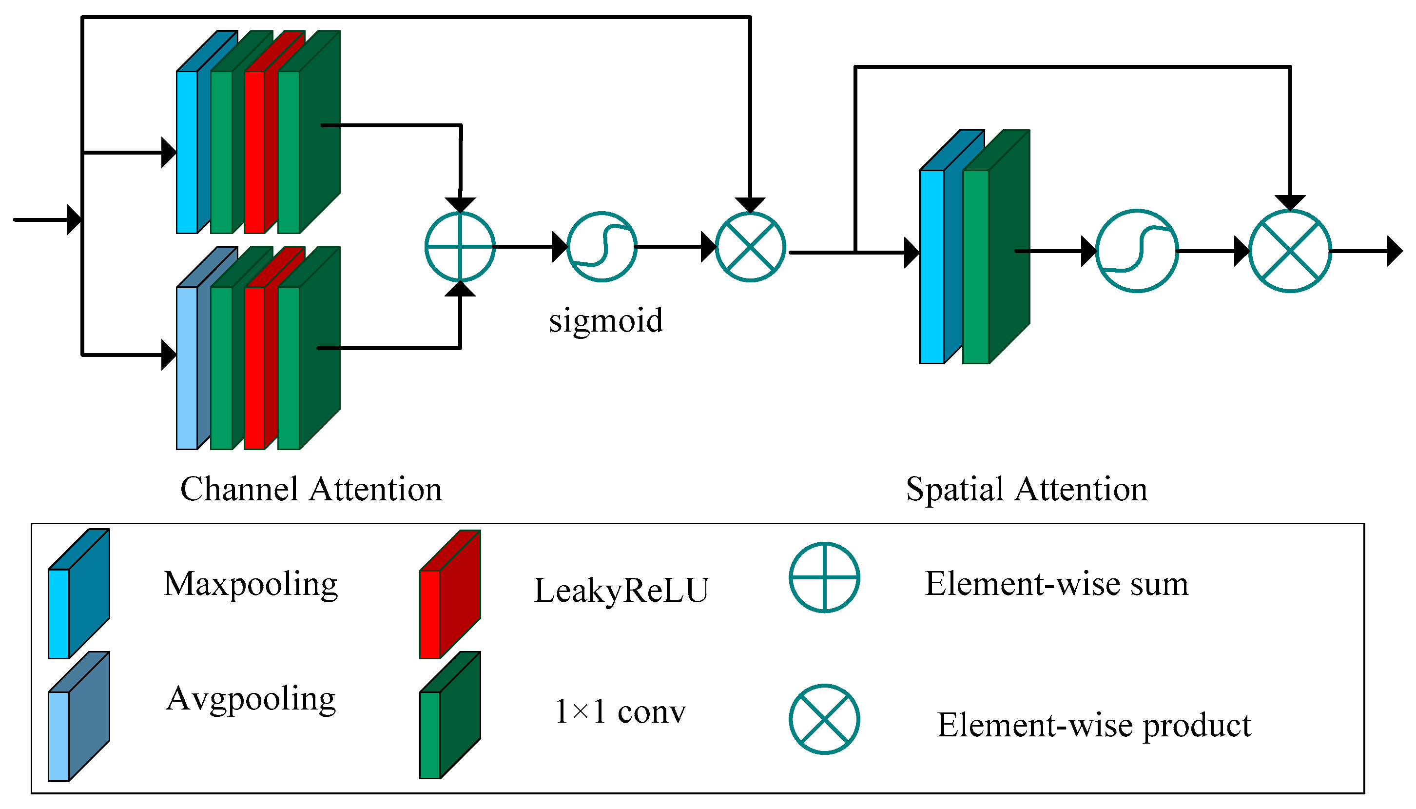 Sensors | Free Full-Text | Remote Sensing Image Dehazing through an ...