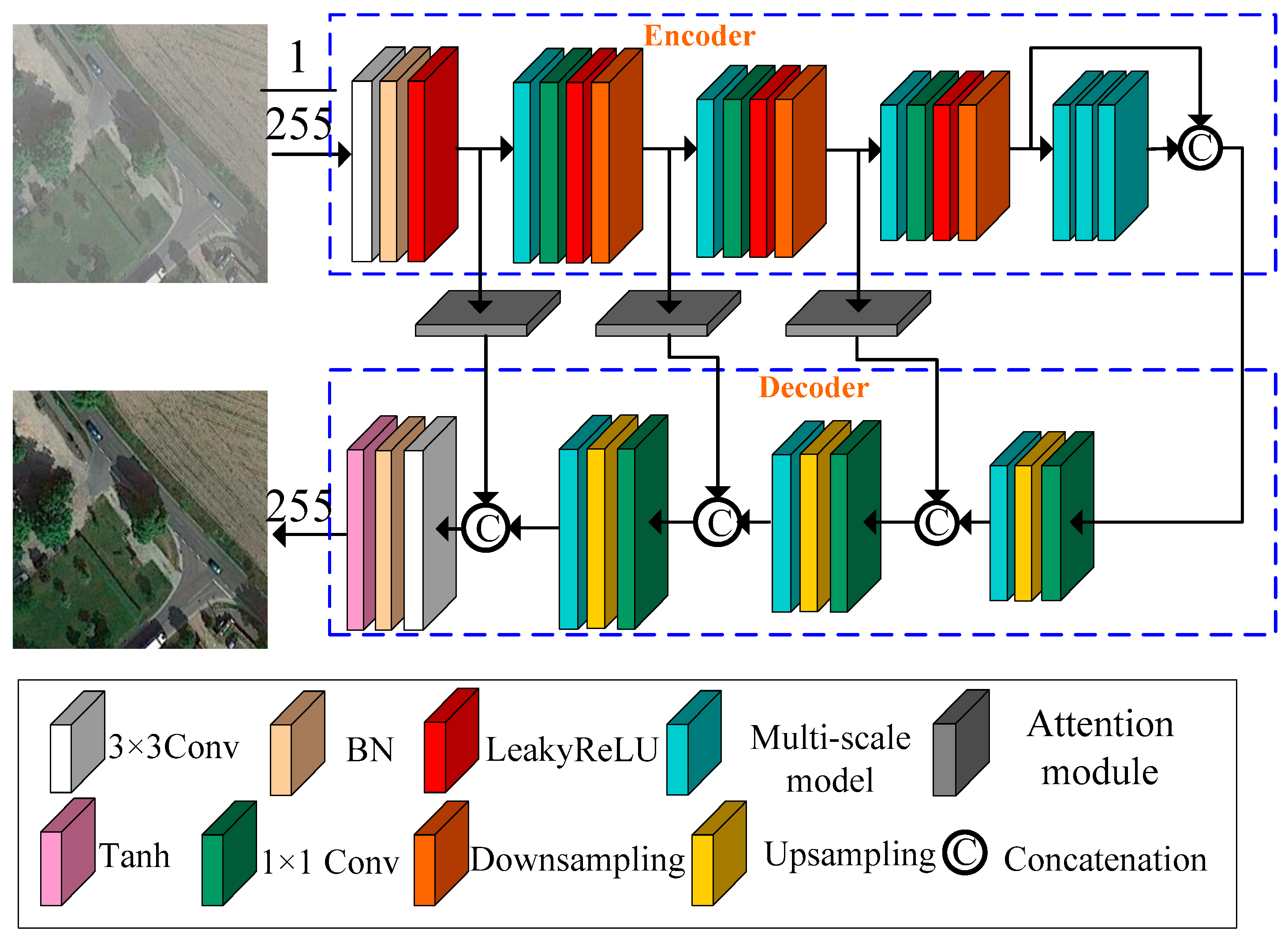 Sensors | Free Full-Text | Remote Sensing Image Dehazing through an ...